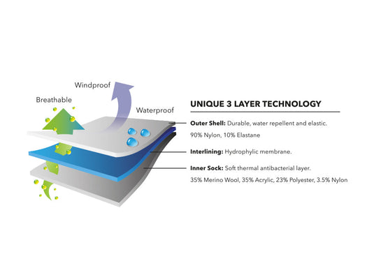 Waterproof Wudu Socks | Masah-Compliant by DAKY